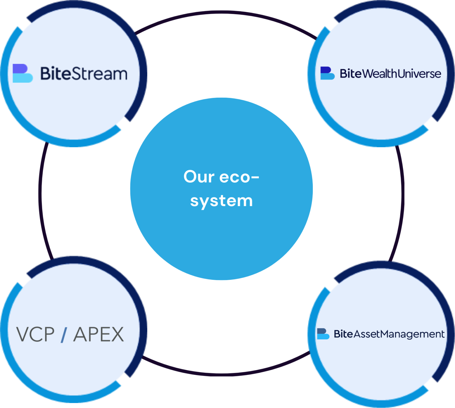 Other Solutions - Bite Investments